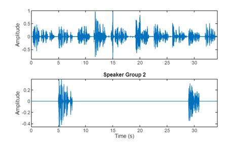 speaker diarization using x vectors matlab and simulink