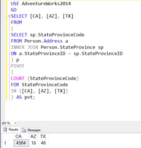 SQL SERVER PIVOT Table Example SQL Authority With Pinal Dave