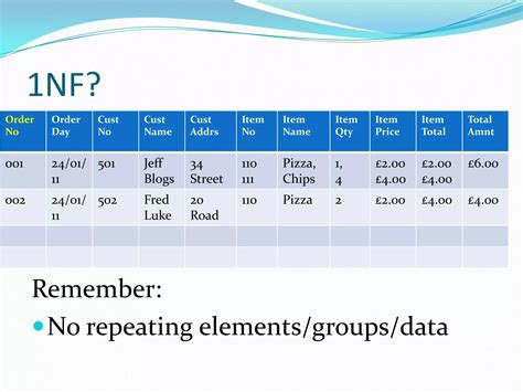 Normalisation Lesson Plan Ppt