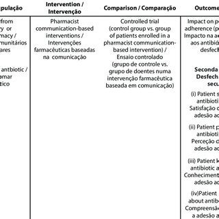 PICO Framework Applied To The Present Protocol Tabela Estrutura PICO Download Scientific