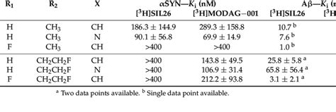 The Binding Affinities Of Dap Hybrid Compounds Determined By