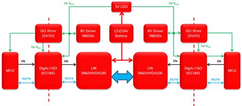 ISO1540 Isolating LIN Bus Nodes At 12V Violates Absolute Maximum Ratings Isolation Forum