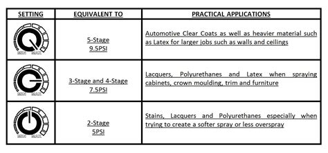 Variable Speed Controller Dial Fuji Spray