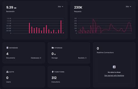 🐛 bug report missing usage · issue 4751 · appwrite appwrite · github