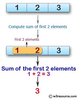 Swift Array Programming Exercise Compute The Sum Of The First Elements Of A Given Array Of
