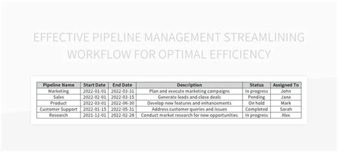 Effective Pipeline Management Streamlining Workflow For Optimal Efficiency Excel Template And ...