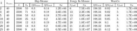 clustering details with sensorless drive diagnosis normalized