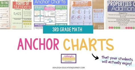 Anchor Charts Ashleigh S Education Journey