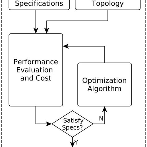 Optimization Based Approach Download Scientific Diagram