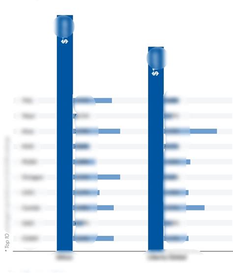 Python How To Add Many Horizontal Bars To Each Vertical Bar Stack