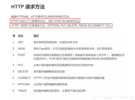 webbench源码分析之socket及协议（二） csdn博客