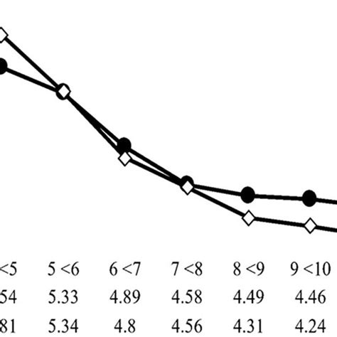 Obrien Fleming Stopping And Pocock Stopping Boundaries In The East Download Scientific Diagram