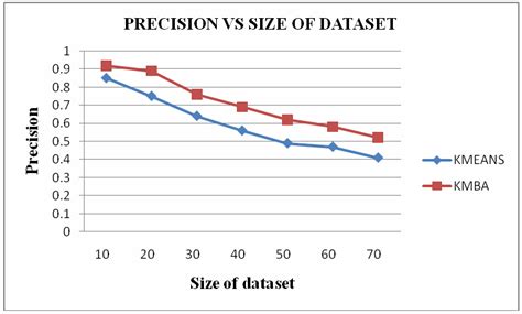 precision comparisons download scientific diagram
