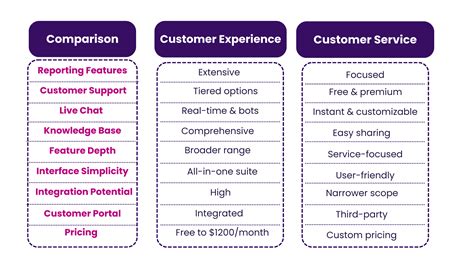 HubSpot Vs Intercom Compare Features Pricing And Best Use Cases INSIDEA