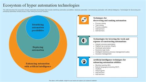 Ecosystem Of Hyper Automation Technologies Hyper Automation Solutions