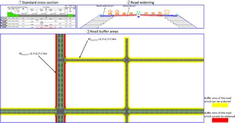 Road Widening And Road Buffer Areas Download Scientific Diagram Road Widening And Road Buffer Areas Download Scientific Diagram
