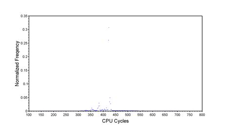 Improving Interrupt Latency On The ARM Cortex A JBLopen