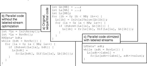 Figure From Automatic Parallelization Of Canonical Loops Semantic Scholar