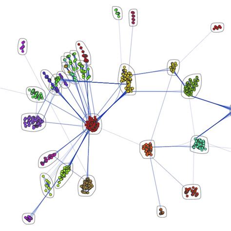 Community Detection Applied To The Giant Component Using Modularity
