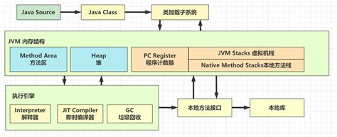2021黑马程序员java面试宝典笔记（完整版）黑马java面试宝典最新版 Csdn博客