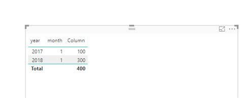 Solved Sum Of Values By Month And By Year Microsoft Fabric Community
