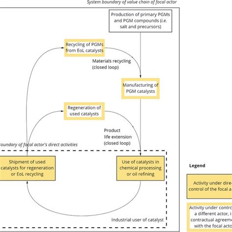 Circularity Strategies For Apples Consumer Electronics Products Our