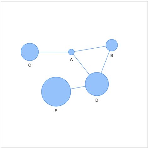 PyvisNodeとEdgeの色やサイズ太さの変更 Python 3PySci PyvisNodeとEdgeの色やサイズ太さの変更 Python 3PySci