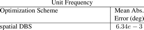 Experimental Phase Errors Comparing Spatial Dbs With The Proposed Phase Download Scientific
