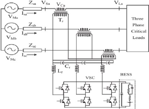 Figure 1 From Implementation Of Photovoltaic Energy Based Dynamic Voltage Restorer In Grid