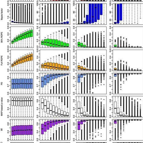 visualization of bayesian posterior indices different bayesian