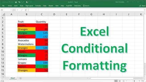 Excel Conditional Formatting Tutorial Excel Shortcuts Cheat Sheets Excel Shortcuts Excel