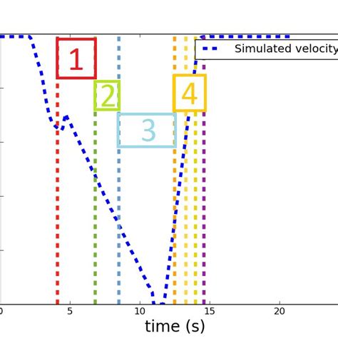 Gaussian Process Example Corresponds To Prediction Made By The