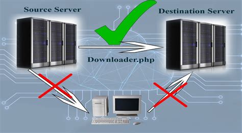 Zipunzip Using Php Script