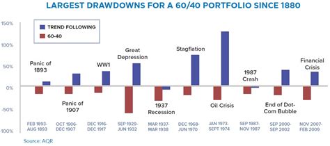 Tail Risk Mitigation