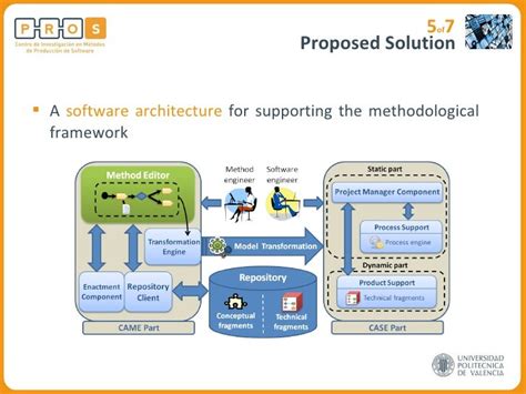 Model Driven Method Engineering A Supporting Infrastructure