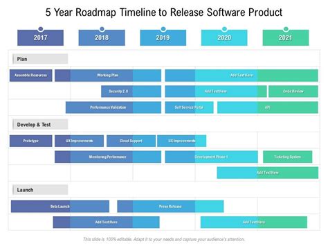 Year Roadmap Timeline To Release Software Product Slides