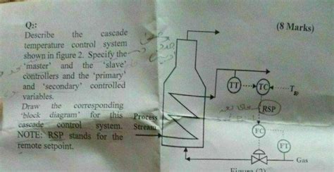 Solved Qi Describe The Cascade Temperature Control System Chegg Com