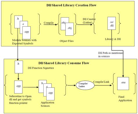 Codepuz C Puzzles Systemc And More Working With Cc Static