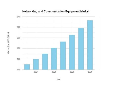 Innovating Connectivity A Deep Dive Into Networking And Communication