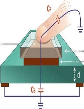TTP B Capacitive Touch Sensor Interfacing With Arduino Node MCU ESP Avinya Networks