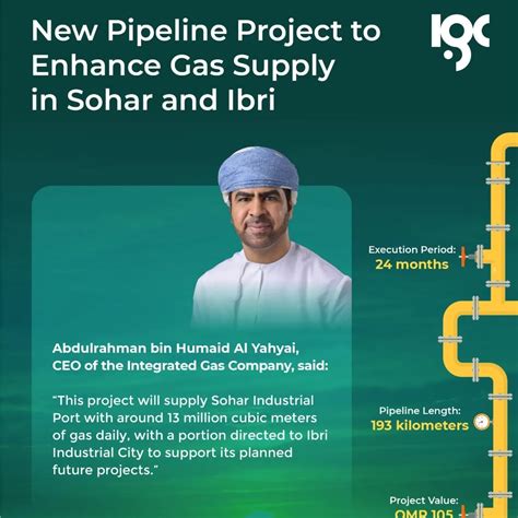 New Pipeline Project To Enhance Gas Supply In Sohar And Ibri