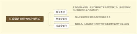 软件设计师——程序设计语言基础知识软件设计师程序设计 Csdn博客 软件设计师——程序设计语言基础知识软件设计师程序设计 Csdn博客
