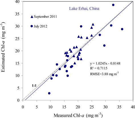 Remote Estimation Of Chlorophyll A In Inland Waters By A Nir Red Based