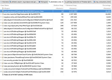 Spark Outofmemoryerror Java Heap Space Stack Overflow