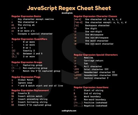 Регулярные выражения в Js Регулярные выражения Javascript Mdn