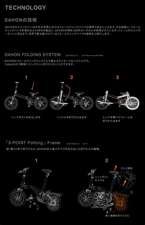 Technology Dahon International