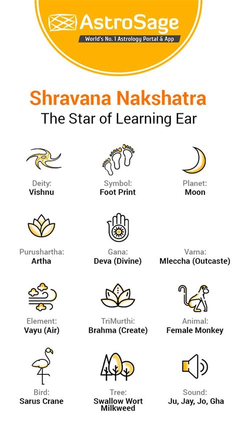 Shravana Nakshatra Shravana Nakshatra Characteristics Career Padas