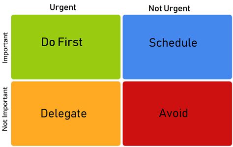 Utilizing The Priority Matrix The Eisenhower Matrix Also Referred To… By Hiba Rauf Medium