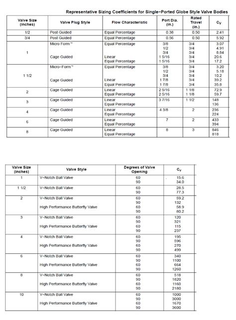 Cv Calculation For Control Valve Excel At Megan Blackmon Blog