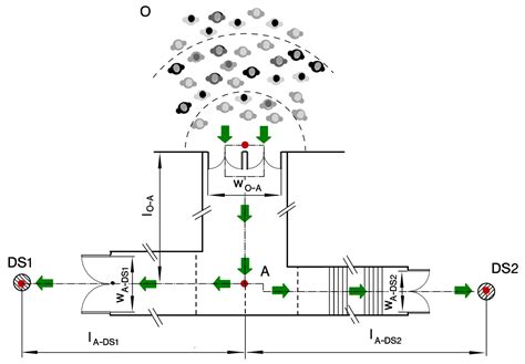 Building Evacuation Principles For The Analysis Of Basic Structures Through Dynamic Flow